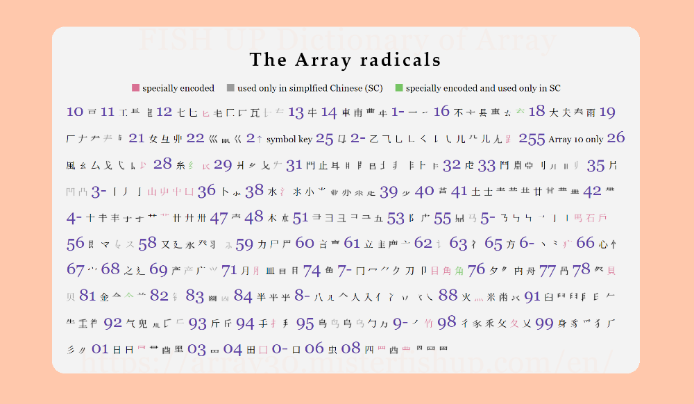 Array radical table: Radicals and Character Examples | FISH UP ...