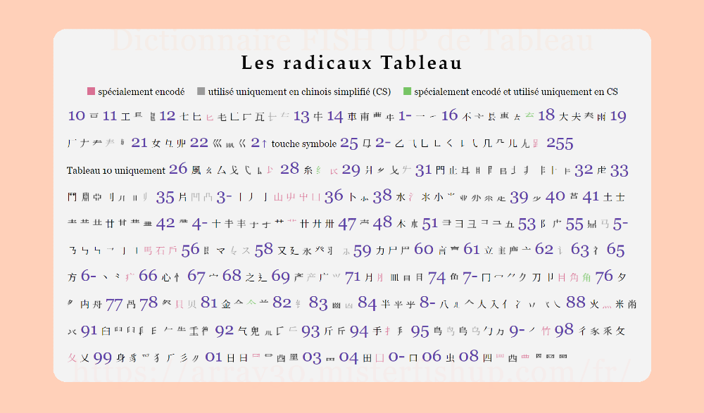 Table des radicaux Tableau : Radicaux et Exemples de caractères ...
